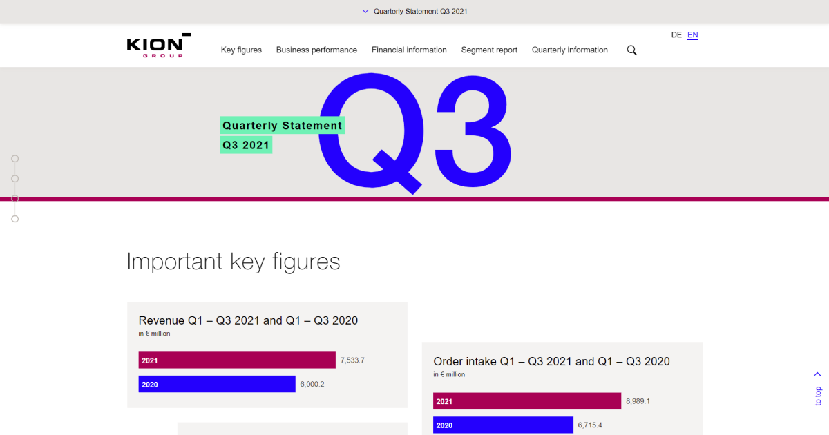 Quarterly Statement Q3 | KION GROUP AG - Summary of business performance